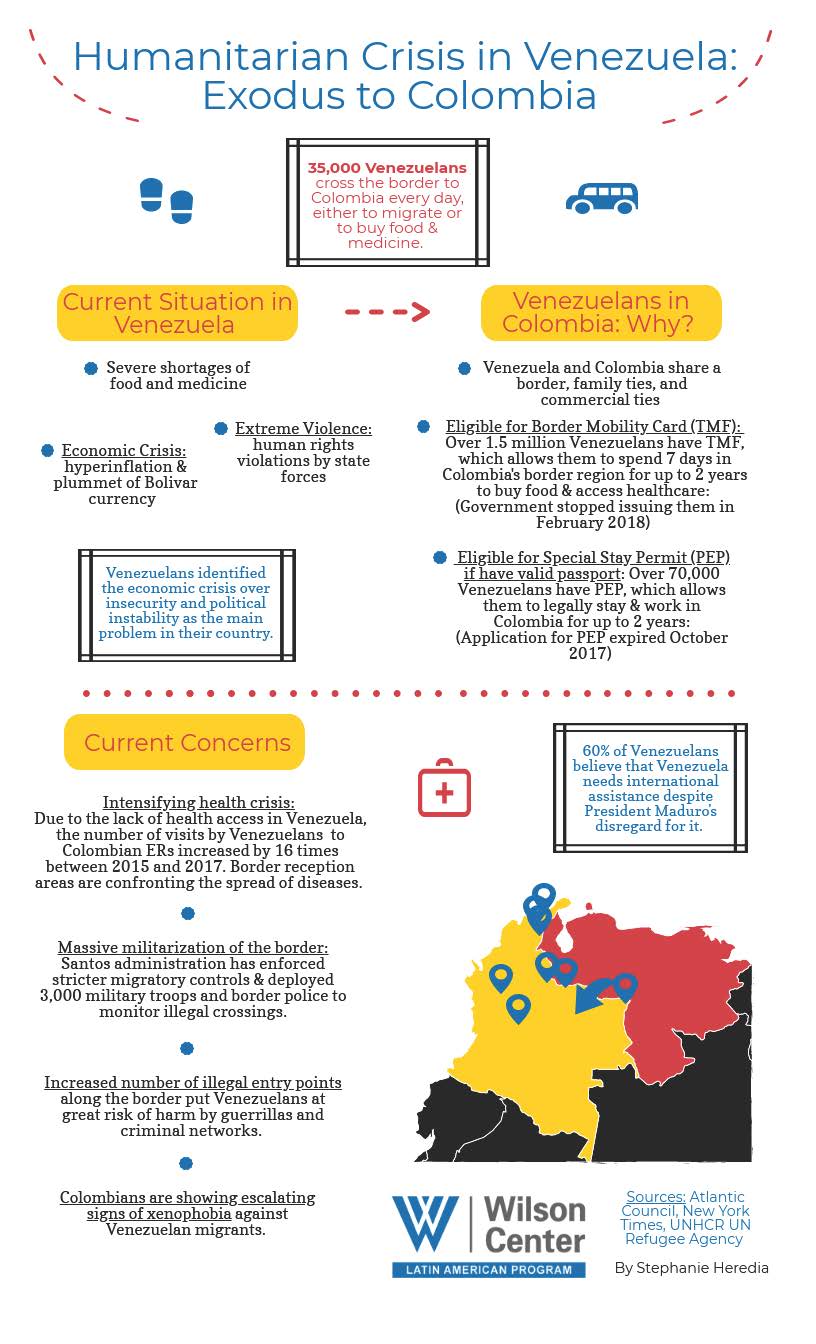 Humanitarian Crisis in Venezuela: Exodus to Colombia | Wilson Center